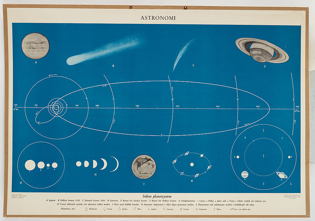 a set of 6 Astronomy posters. - Bukowskis