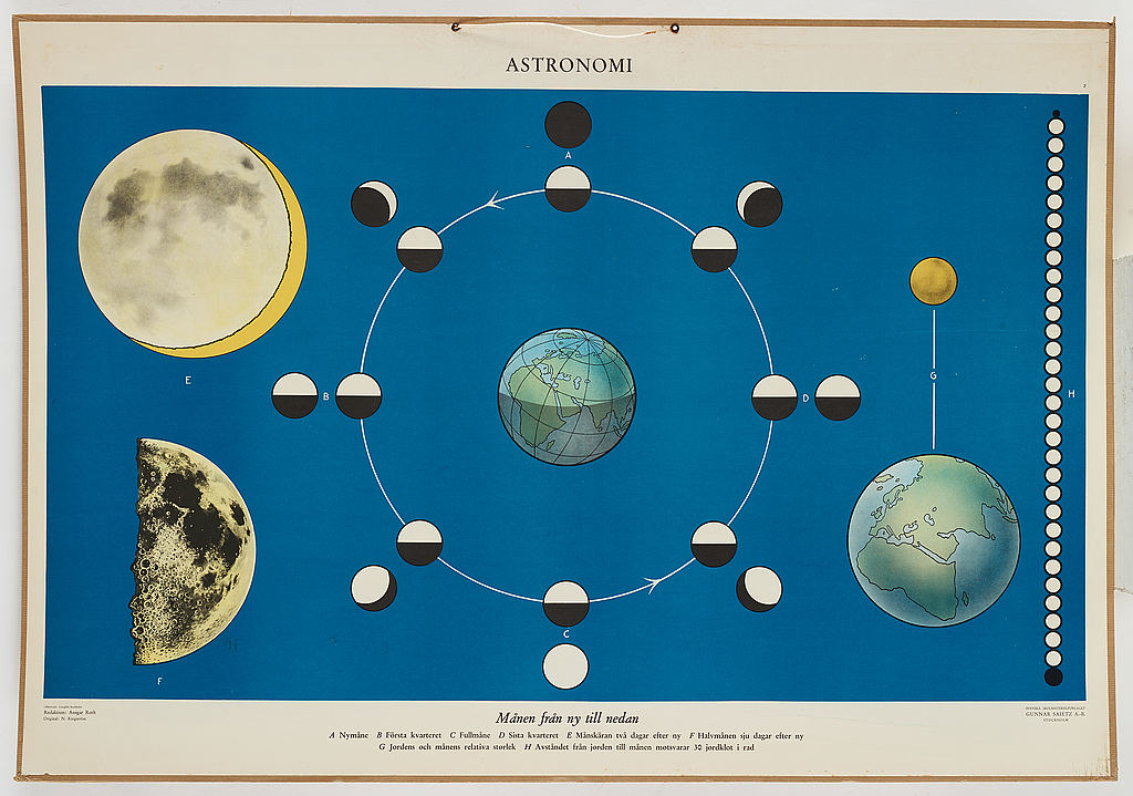 a set of 6 Astronomy posters. - Bukowskis