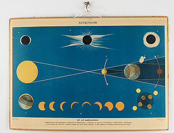 a set of 6 Astronomy posters. - Bukowskis