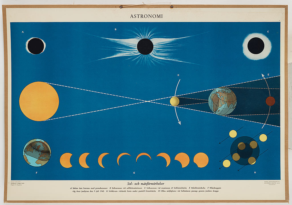 a set of 6 Astronomy posters. - Bukowskis