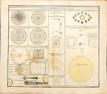 Gotthold Emanuel Friedrich Seidel after, map, hand colored copper ...