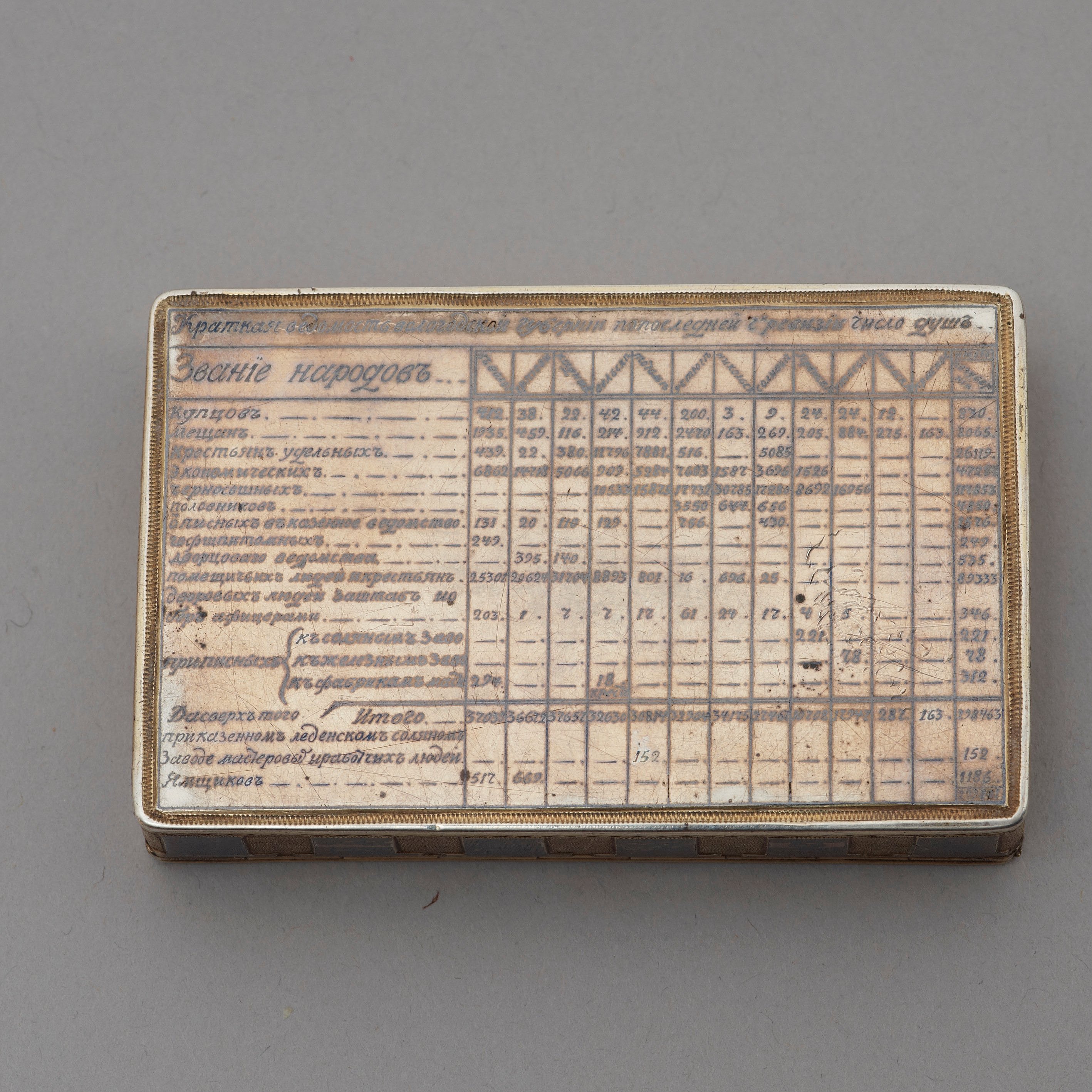 A Russian 19th century silver-gilt and niello box, marks of Alexander ...