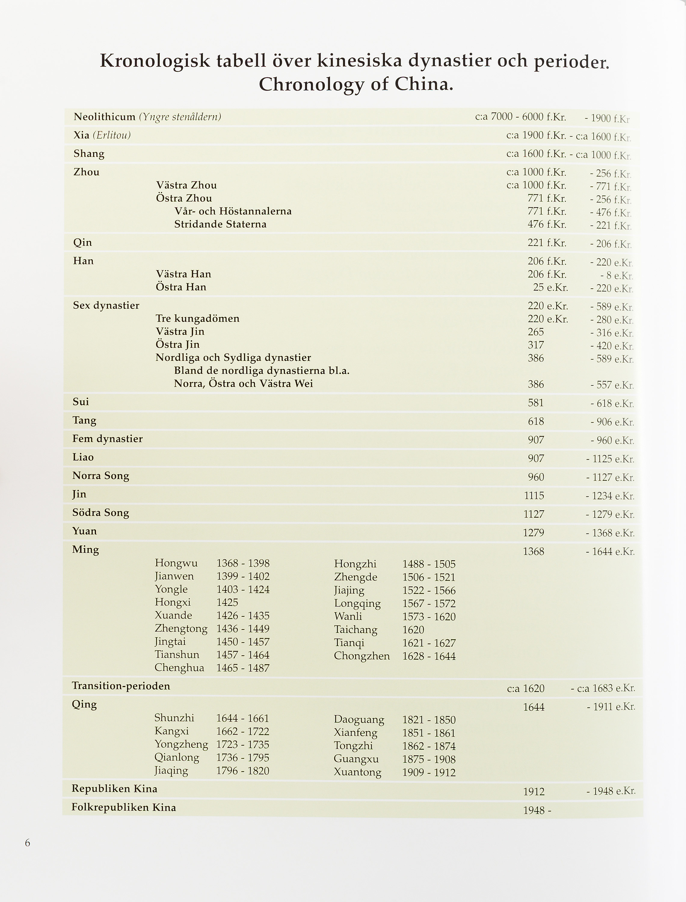 BOOK, "Chinese Ceramic Treasures", including The Carl Kempe Collection ...